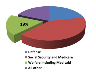 How Government Welfare Programs Are Immoral and Hurt Everyone ...